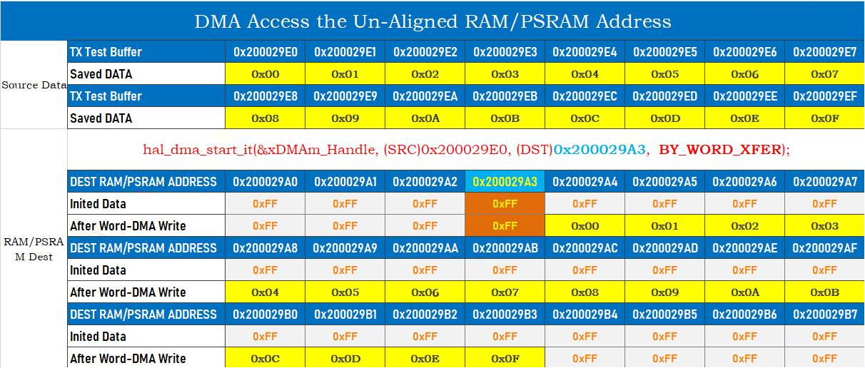 04. SPI-QSPI Protocol Special Topic (4) - Color Formats and Common ...
