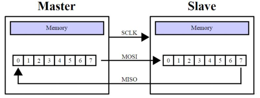 01. SPI-QSPI Protocol Special Topic (1) - Introduction to Basic ...